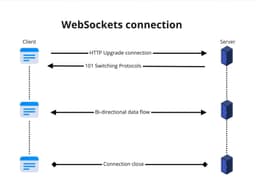 WebSocket là gì? Lý do sử dụng WebSocket | 200Lab Blog