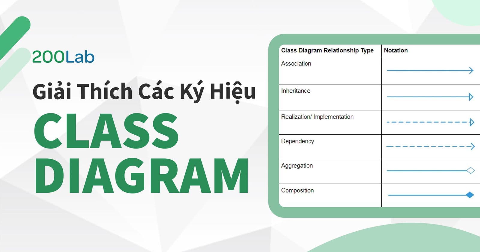Giải thích các ký hiệu trong class diagram | 200Lab Blog