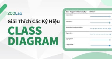 Giải thích các ký hiệu trong class diagram | 200Lab Blog