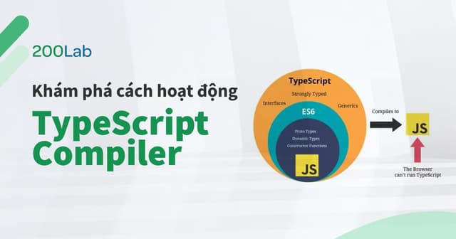 Khám Phá Cách Hoạt Động Của TypeScript Compiler | 200Lab Blog