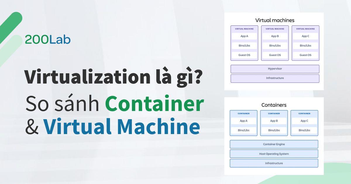 Virtualization là gì? So sánh Container và Virtual Machine | 200Lab Blog