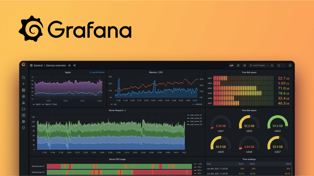Grafana là gì? Hướng dẫn Cài đặt và Sử dụng Grafana | 200Lab Blog