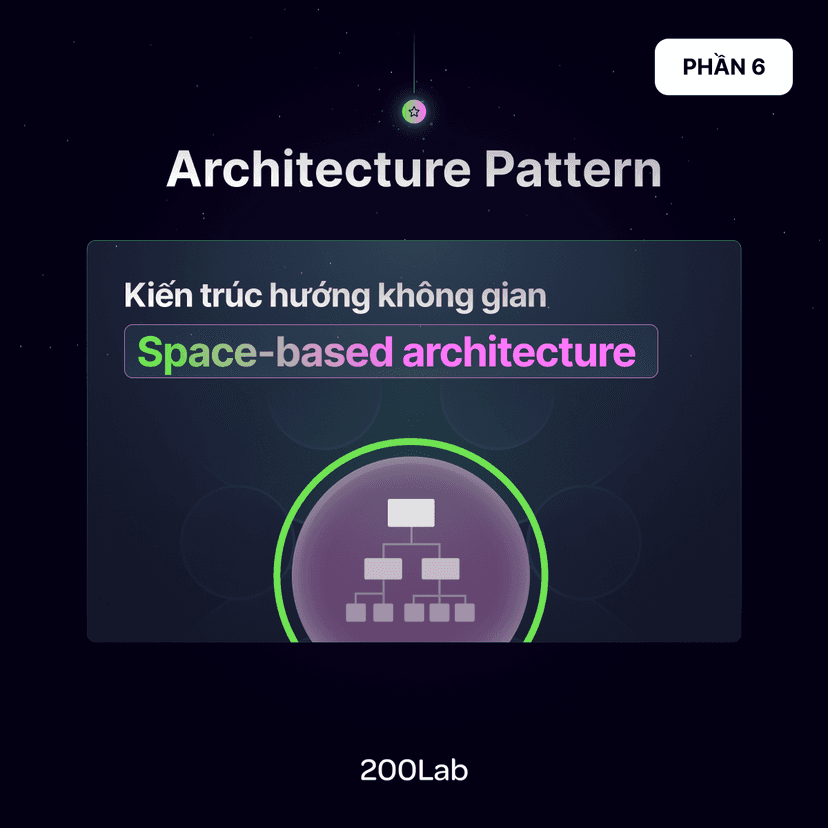 Architecture Pattern - Phần 6: Kiến trúc hướng không gian (Space-based architecture) | 200Lab Blog