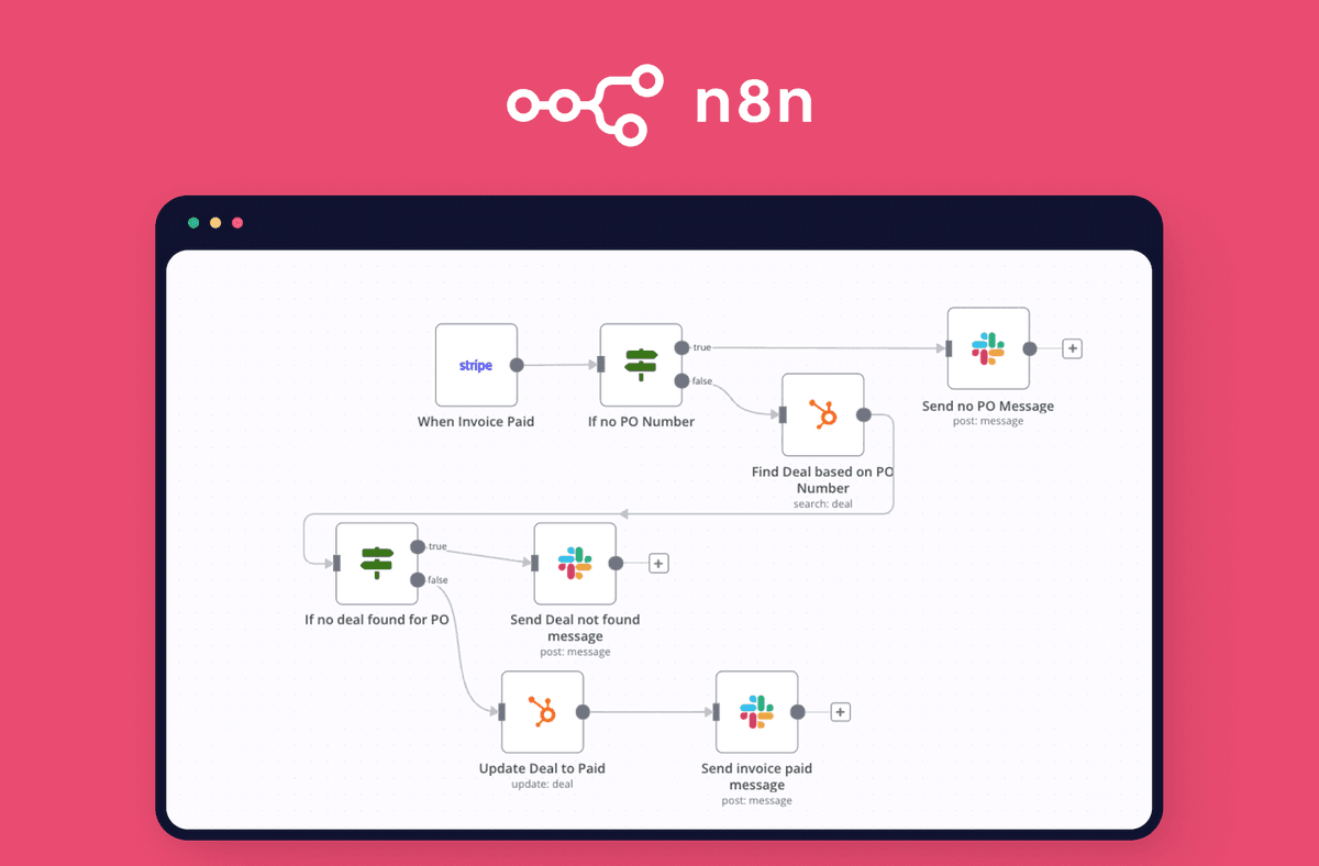 n8n là gì? Hướng dẫn Xây dựng Workflow tự động hoá đơn giản với n8n | 200Lab Blog