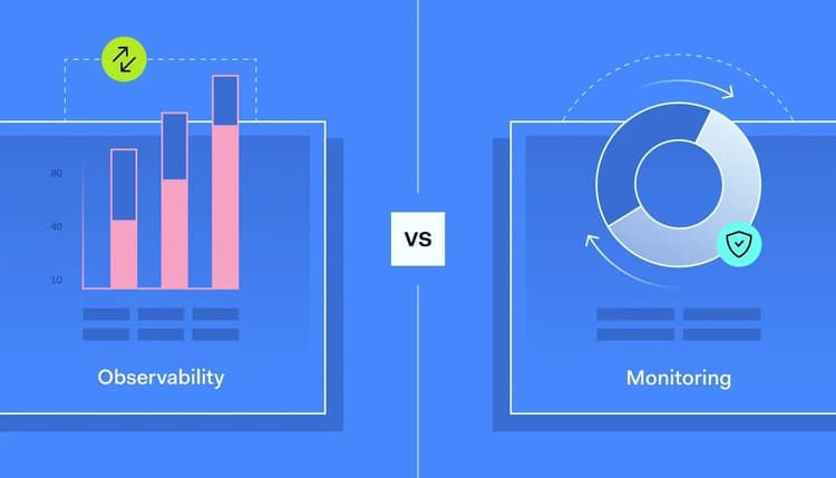 Observability vs Monitoring: Hướng dẫn thực hiện Observability | 200Lab ...