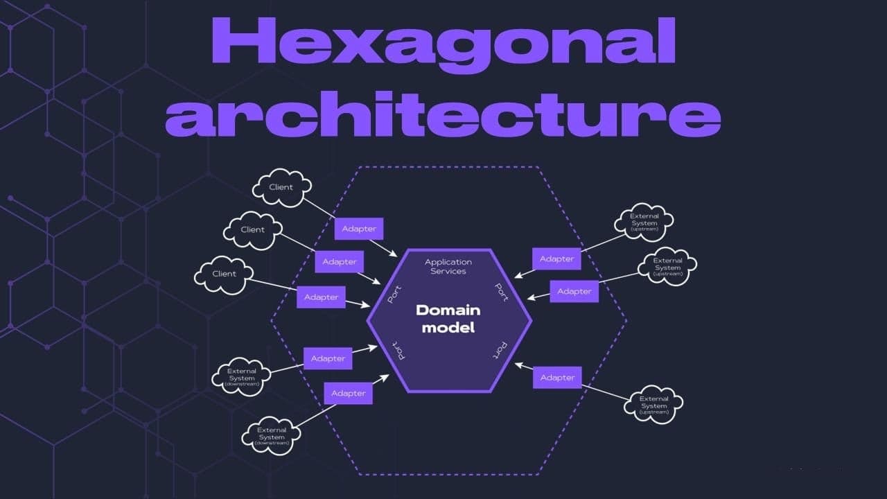 Architecture Pattern - Phần 7: Hexagonal Architecture | 200Lab Blog